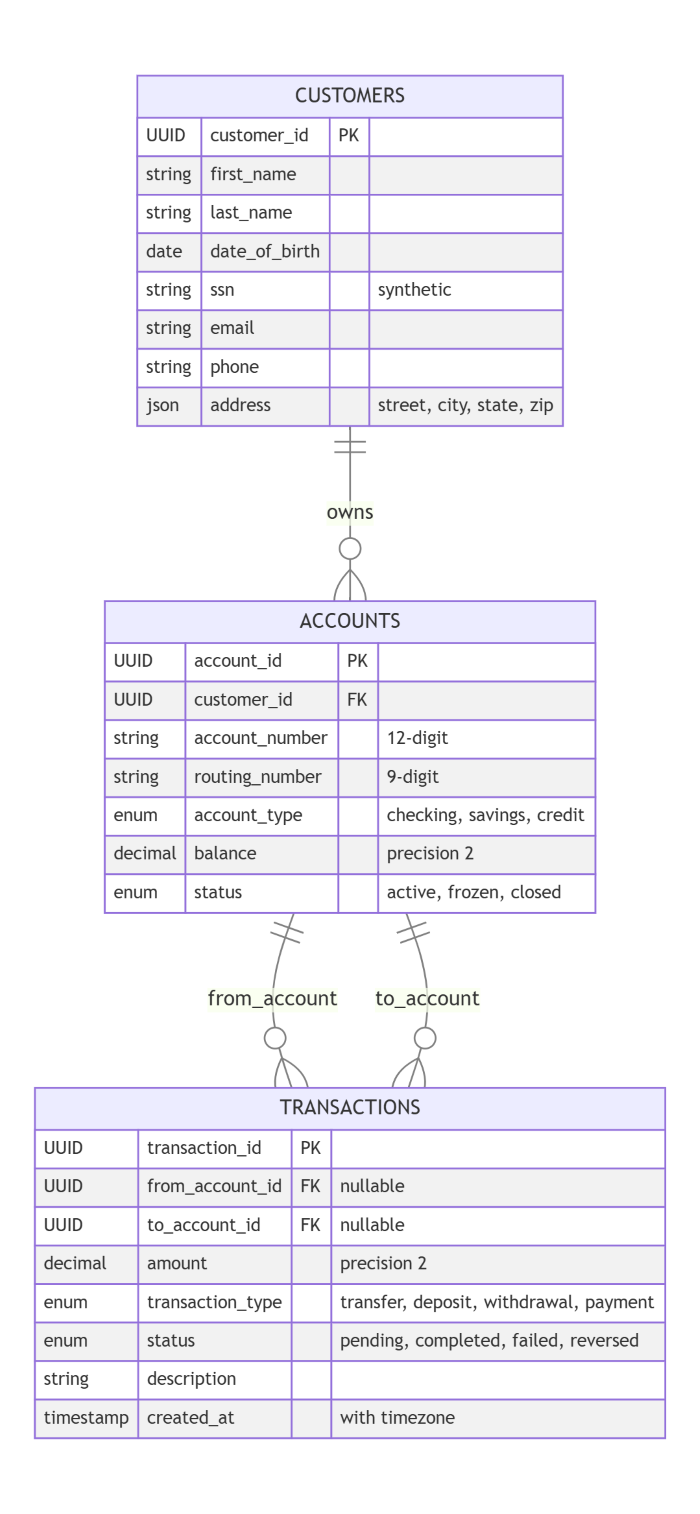 RanjanKumar.in - AI & ML Engineering